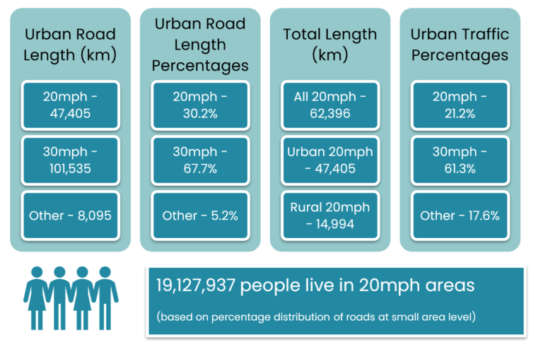 2025 Report on 20mph Roads Published - SpeedMap
